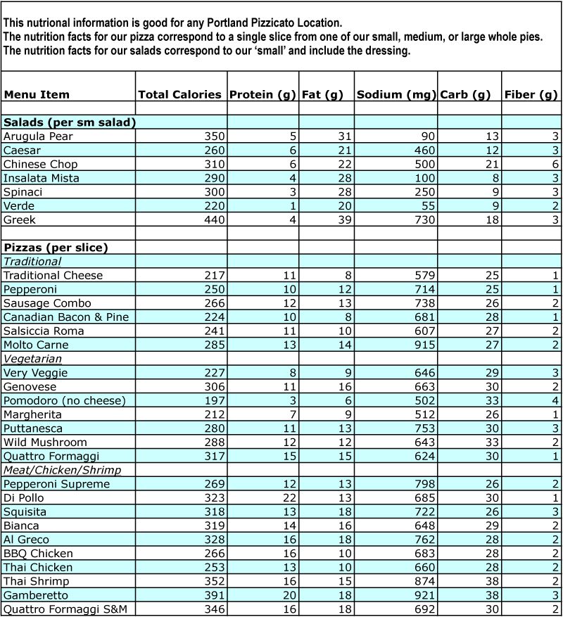Printable Calorie Chart Room Surf