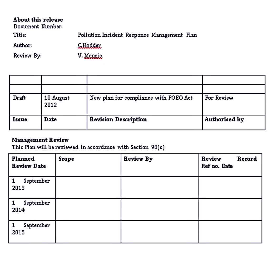 Incident Response Plan Template Room Surf