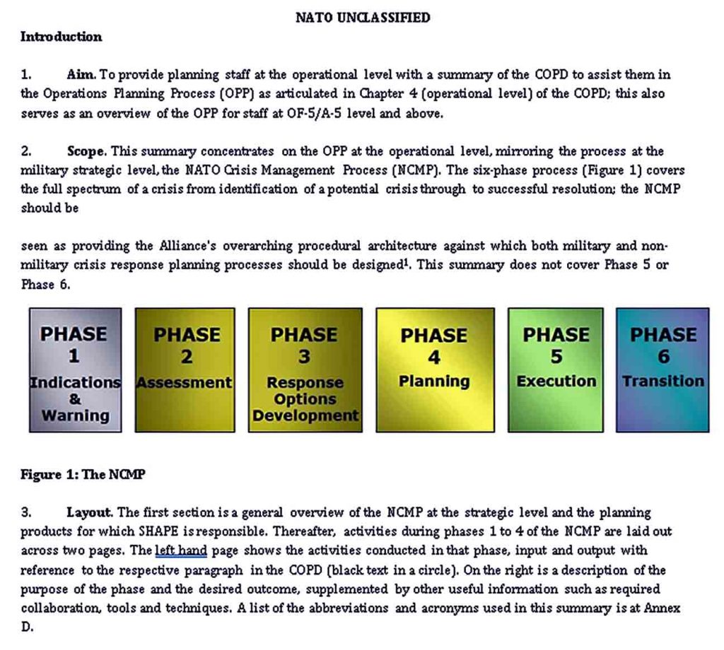 Military Operations Plan Templates Room Surf