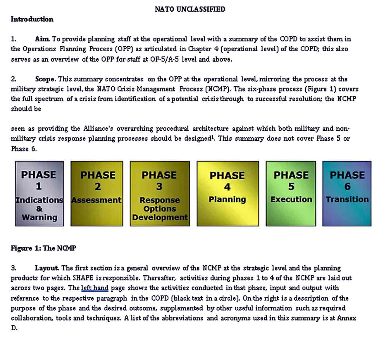 Military Operations Plan Templates Room Surf
