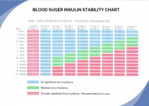 Printable Blood Sugar Chart | room surf.com