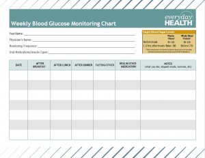 Printable Blood Glucose Chart | room surf.com