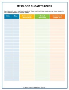 Printable Blood Glucose Chart | room surf.com