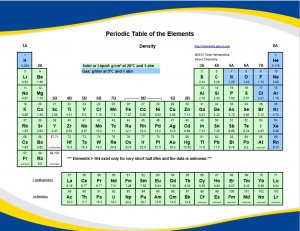 Printable Periodic Table Of Elements | room surf.com