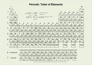 Printable Periodical Table | room surf.com