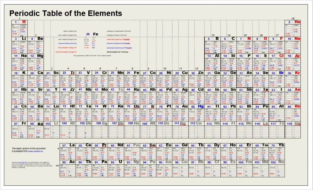 Printable Periodical Table | room surf.com