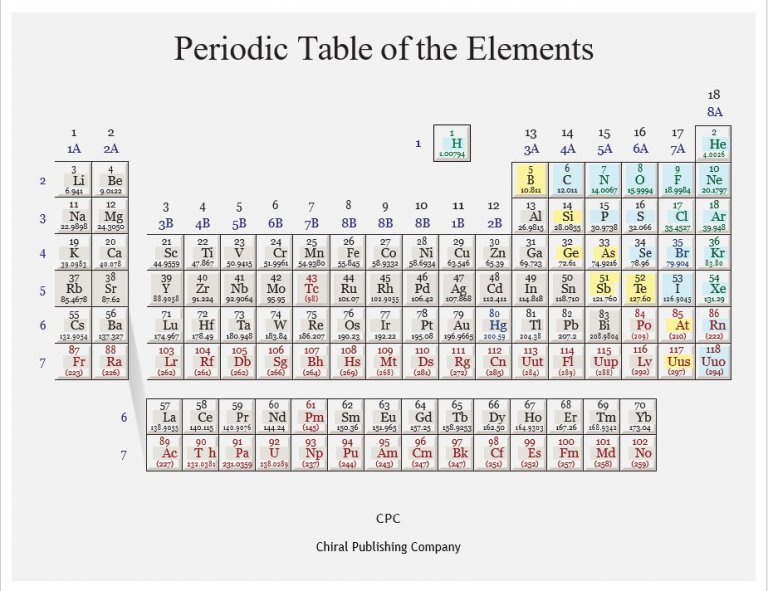 Printable Periodical Table | room surf.com