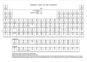 Printable Periodical Table | room surf.com