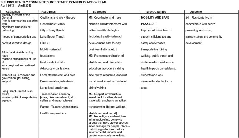 Community Action Action Plan Template | room surf.com