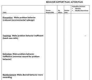 Behavior Support Plan Template | room surf.com