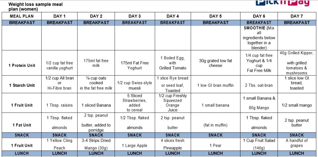 30 Day Weight Loss PlanTemplate | room surf.com