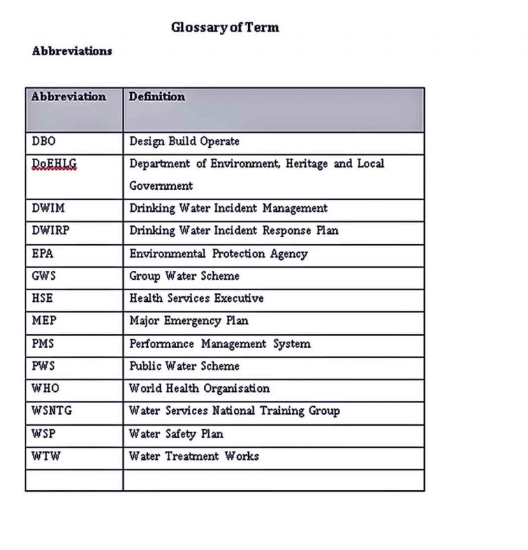 Incident Response Plan Template | room surf.com