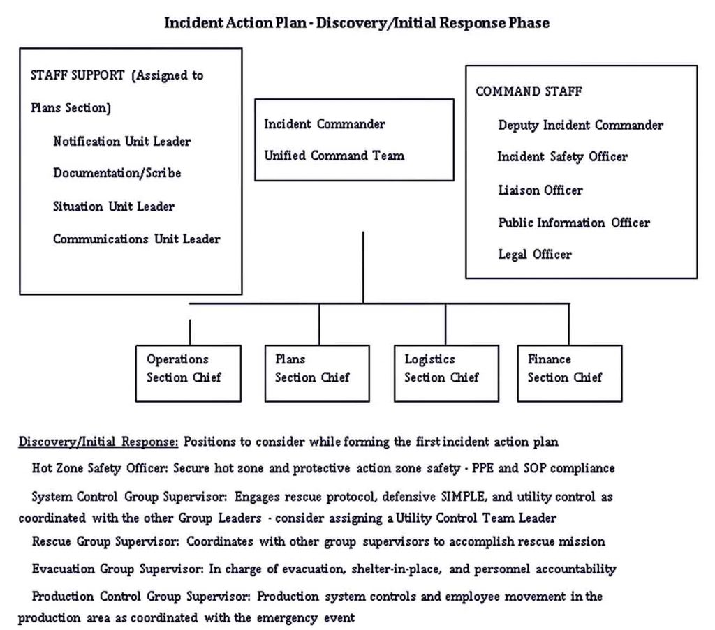 Incident Action Plan Templates | room surf.com