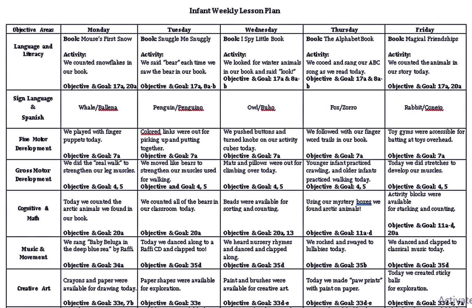 Infant Lesson Plan Templates | room surf.com
