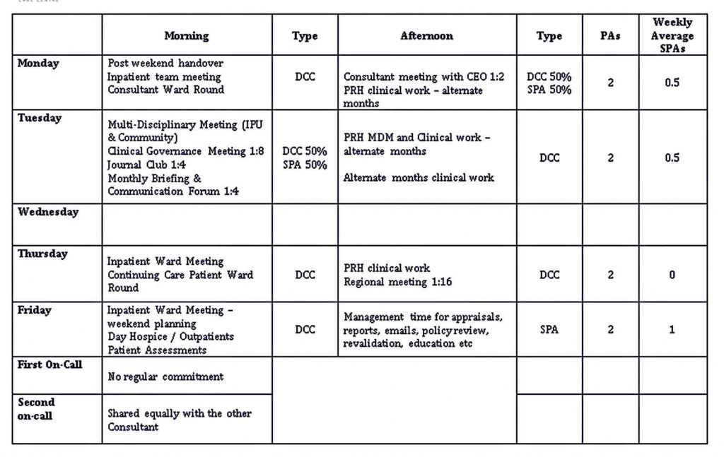 Job Plan Template | room surf.com