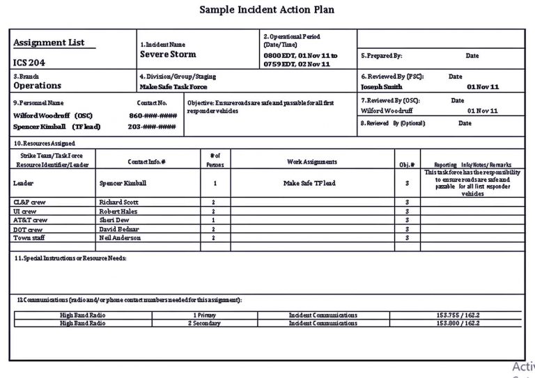 Incident Action Plan Templates | room surf.com