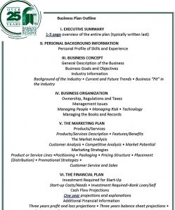 Business Outline Template | room surf.com