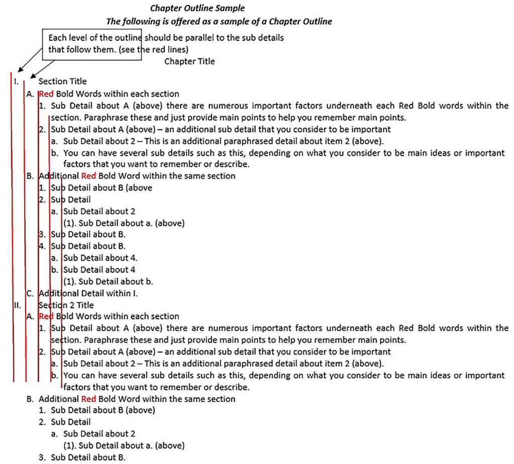 Sample Chapter Outline Details and Its Contents | room surf.com