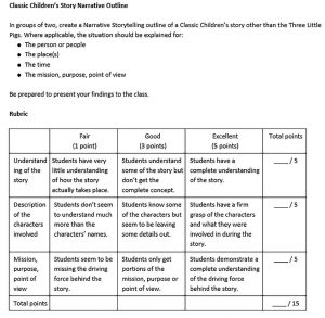 Story Outline Templates in Deciding What to Write | room surf.com