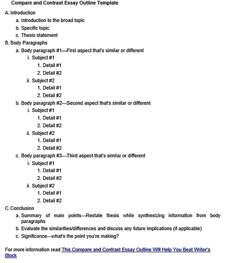 Sample Essay Outline Template to Help Create a Better Academic Paper ...
