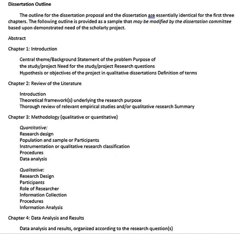 Outline Examples Template for Various Documents and Other Purposes | room surf.com