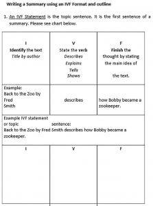 Informal Outline Template | room surf.com