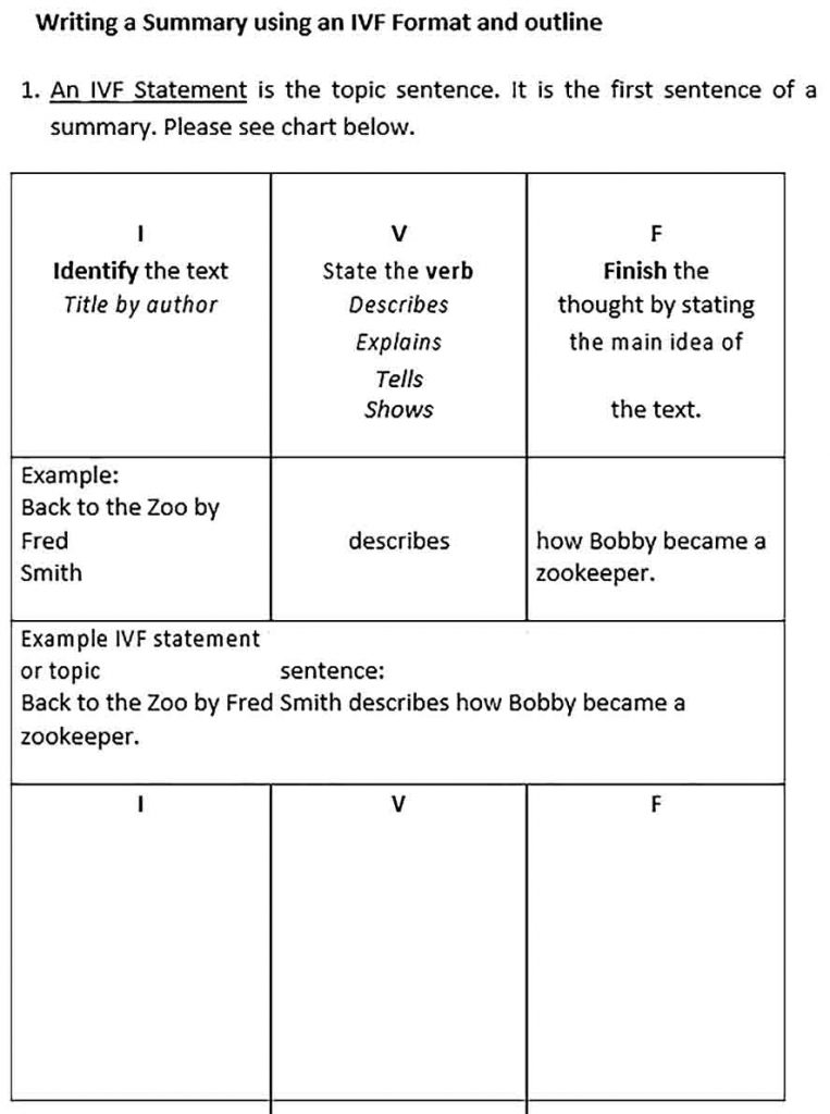 Informal Outline Template | room surf.com