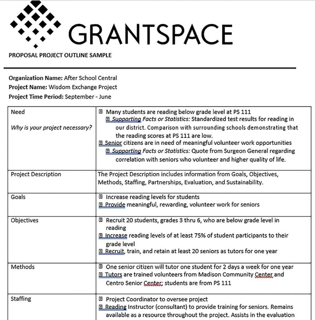 Project Outline Template | room surf.com