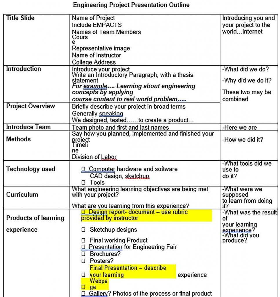 Project Outline Template | room surf.com