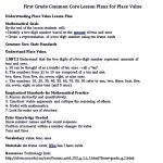 Lesson Plan Sample Template | room surf.com