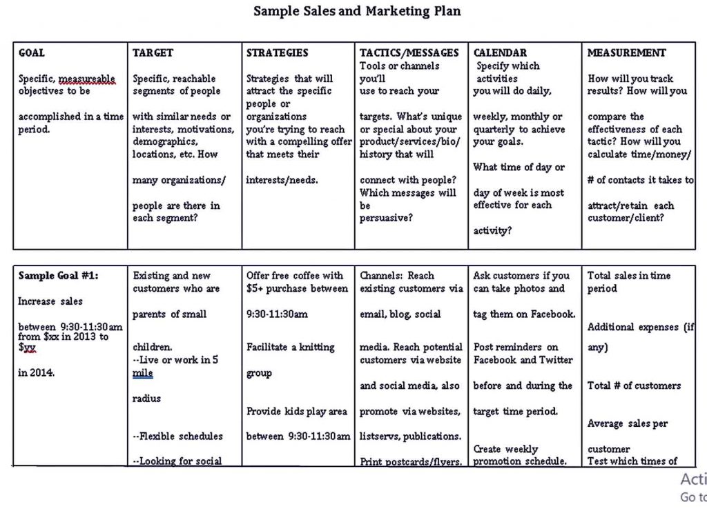 Monthly Sales Plan Template | room surf.com