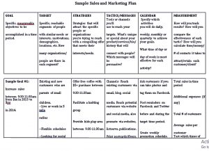 Monthly Sales Plan Template | room surf.com
