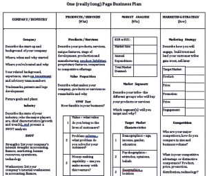 One Page Business Plan Templates | room surf.com