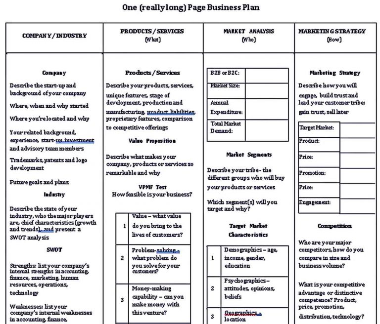 One Page Business Plan Templates | room surf.com