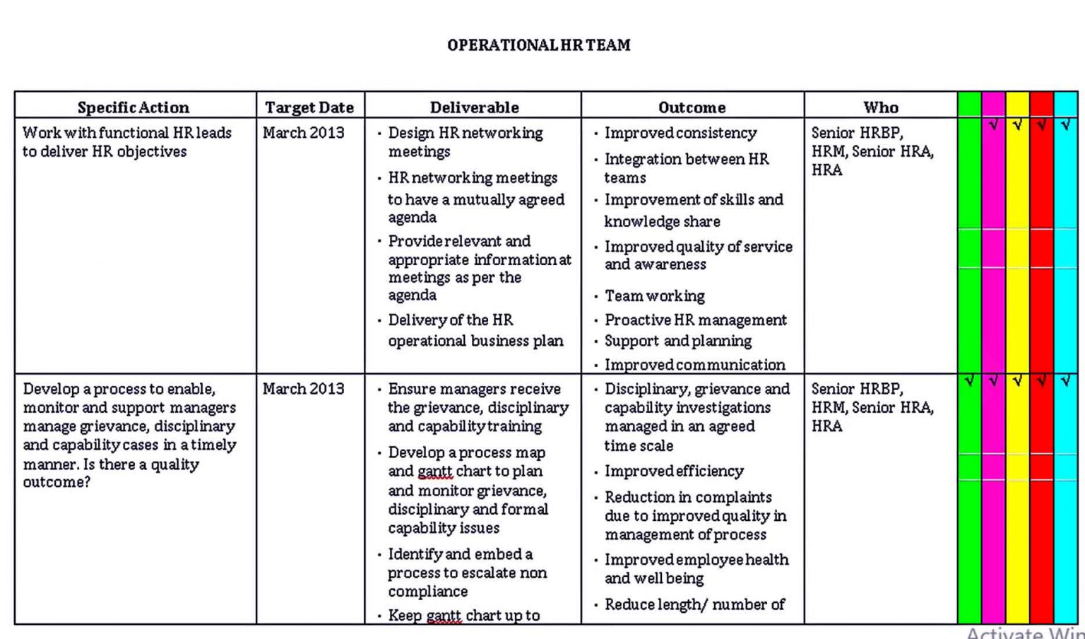 Operational Plan Template | room surf.com