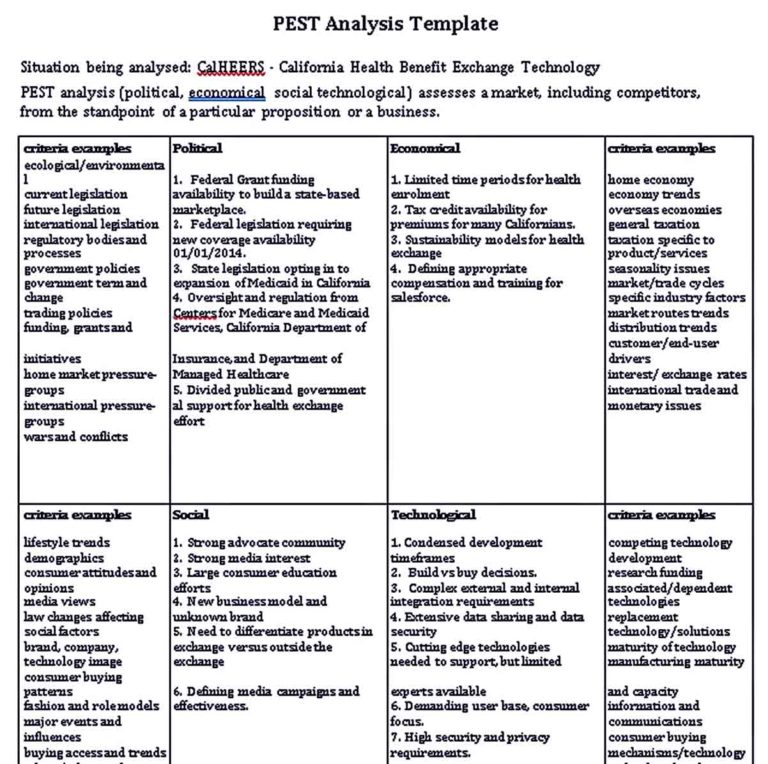 Pest Analysis Template | room surf.com