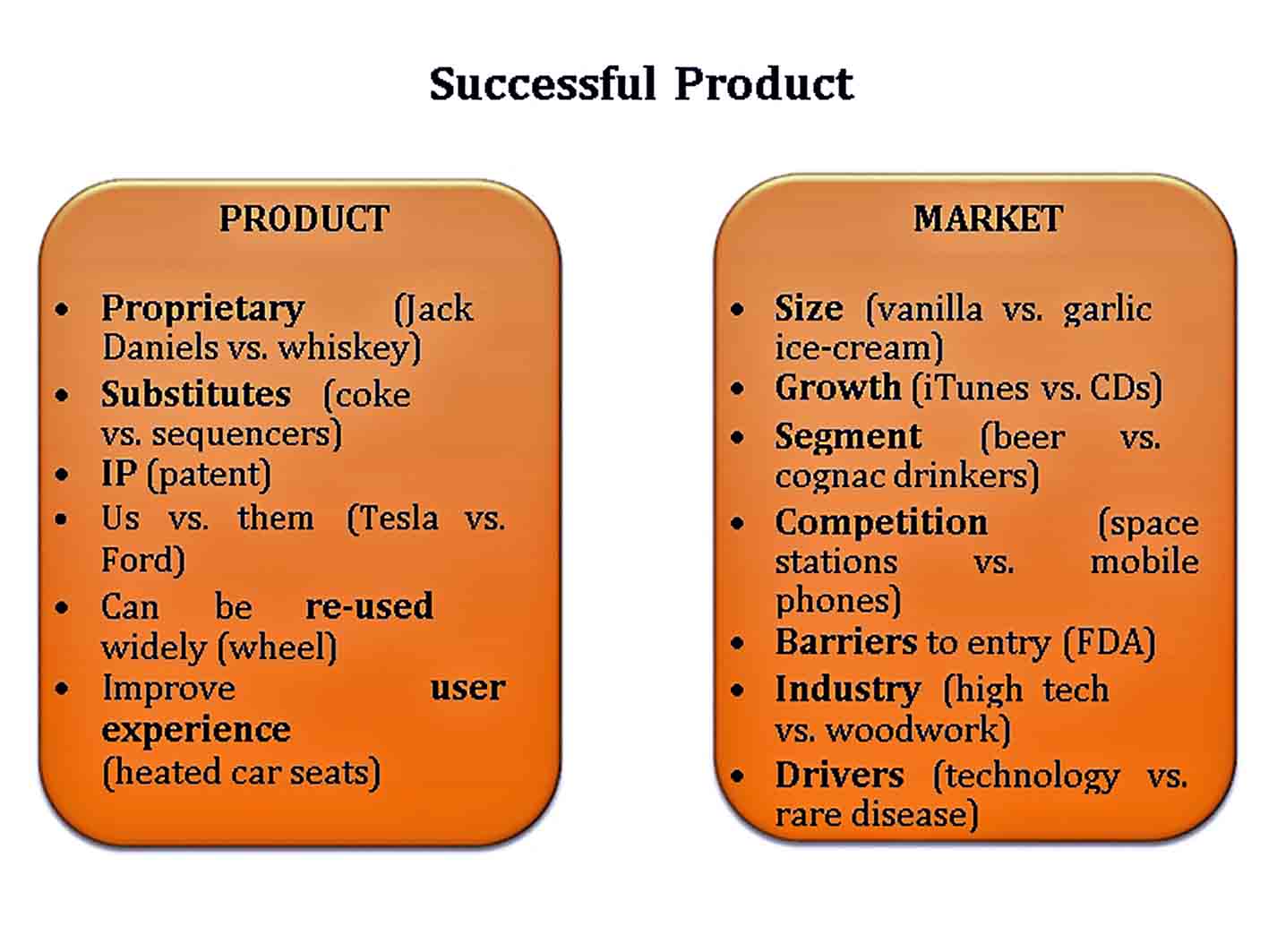 Market Analysis Business Plan Template Room Surf