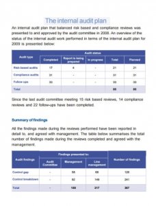 7+ Audit Plan Template Samples | room surf.com