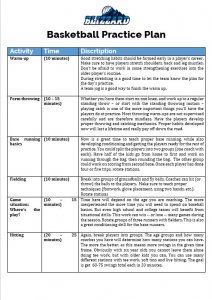 10+ Basketball Practice Plan Template | room surf.com
