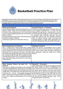 10+ Basketball Practice Plan Template | room surf.com
