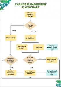 10+ Change Management Template | room surf.com