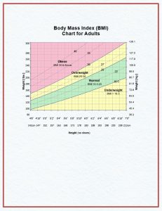 10+ Printable BMI Chart Template and Tables to for Men and Women Adults ...
