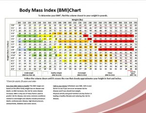 10+ Printable BMI Chart Template and Tables to for Men and Women Adults ...