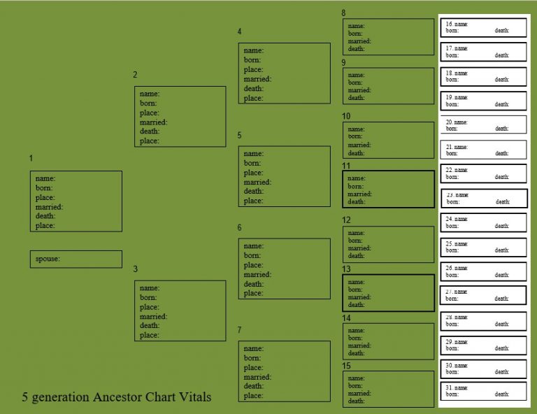 10+ The Best Printable Family Trees Templates to Trace Your Ancestry ...