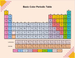 10+ Printable Periodic Table Template of Elements is the Most Important ...