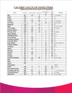 10+ Printable Food Calorie List Template to Help You Stay Healthy ...