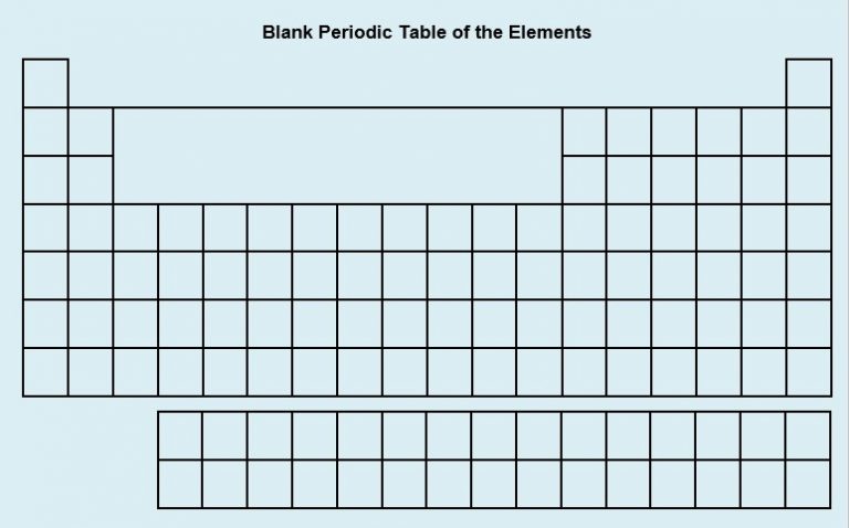 10+ Printable Periodic Table Template of Elements is the Most Important ...