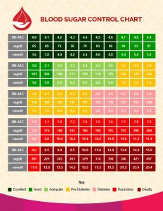 10+ Printable Blood Sugar Chart Templates for Diabetes Patients | room ...