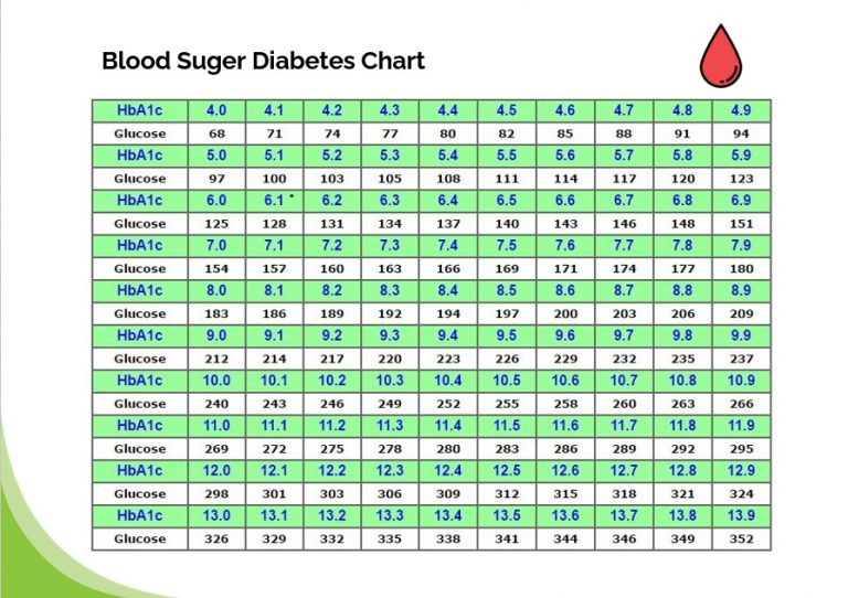 10+ Printable Blood Sugar Chart Templates for Diabetes Patients | room ...