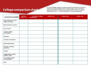 10+ Template Chart Printable to Aid You | room surf.com